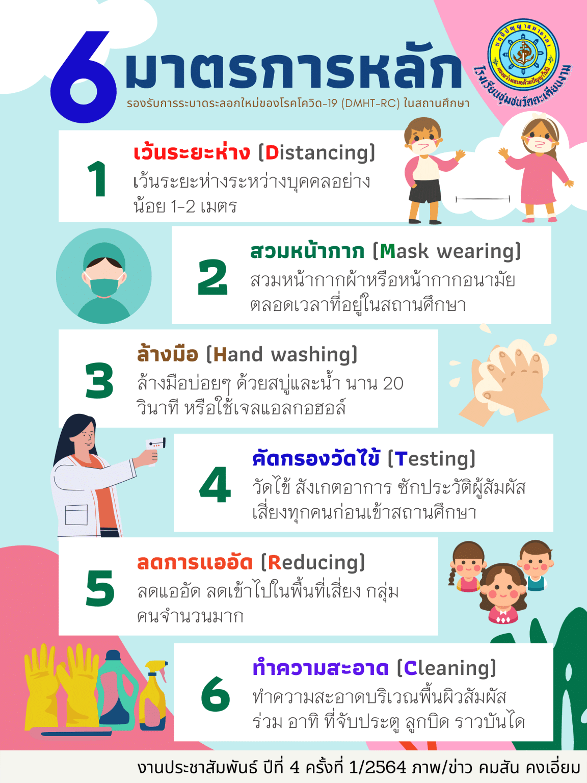 6 มาตรการหลัก และ 6 มาตรการเสริม รองรับการแพร่ระบาดระลอกใหม่ของโควิด 19